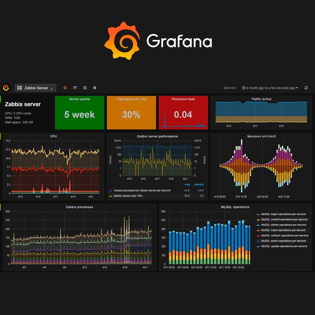 Grafana Panamá | Securebyte Solutions